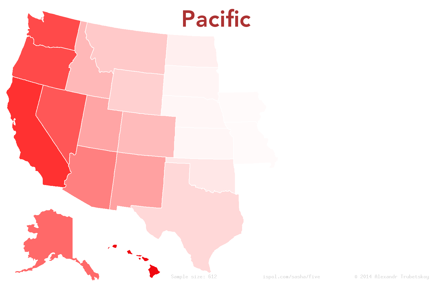 America in five regions
