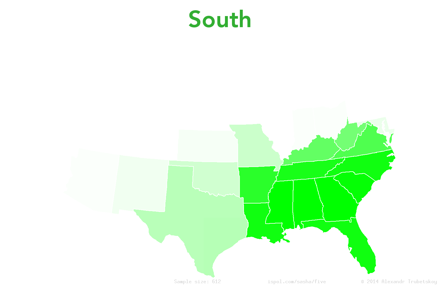 America in five regions